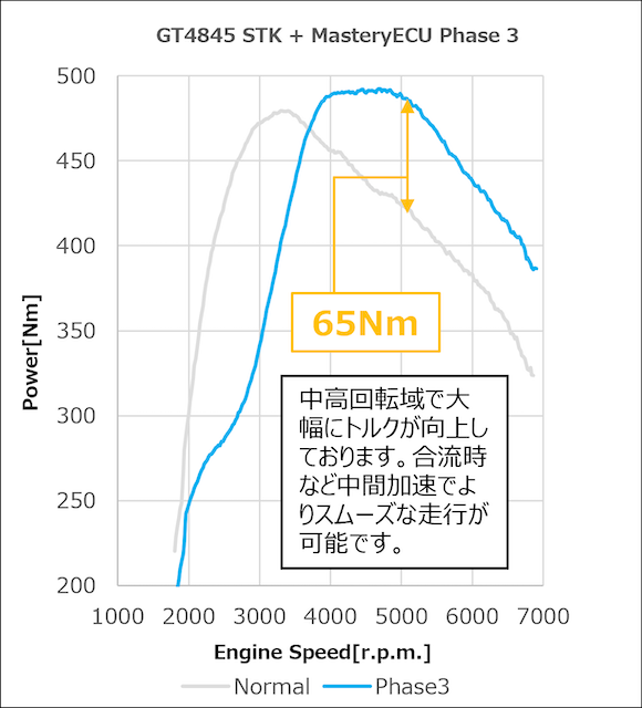 【HKS】FL5型シビック タイプRの最高出力を384PSにパワーアップ！ 1馬力＝1万円以下を実現したタービン&ECU - Honda ...